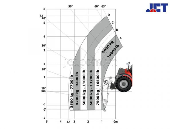 Gía xe nâng đa năng Manitou Telehandler MHT-X 790